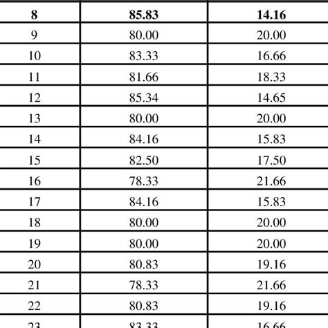 Decision Tree For The Histogram Features Download Scientific Diagram