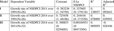 Convergence And Unconditional Models Download Scientific Diagram