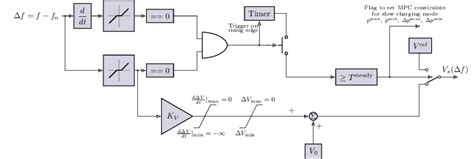 Novel Autonomous Frequency Controller Based On Voltage Reference