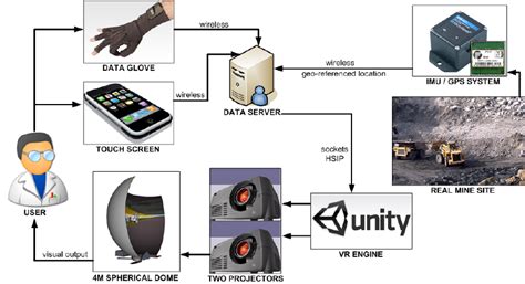 Logical Flow Chart Of The System Download Scientific Diagram