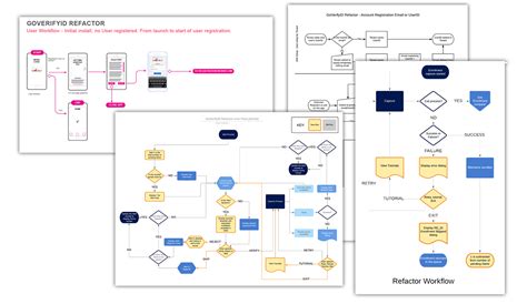 Uiux Biometric Authentication App Behance