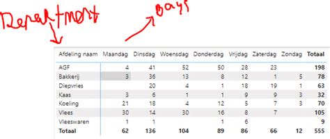 Count Blanks In Matrix Microsoft Fabric Community