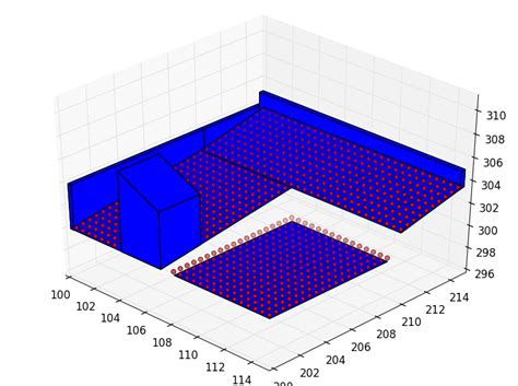 Space Tutorial — Pyny3d 02 Documentation