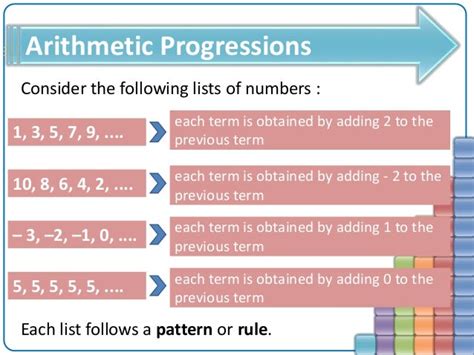 Arithmetic Progression Introduction To Arithmetic Progressions For