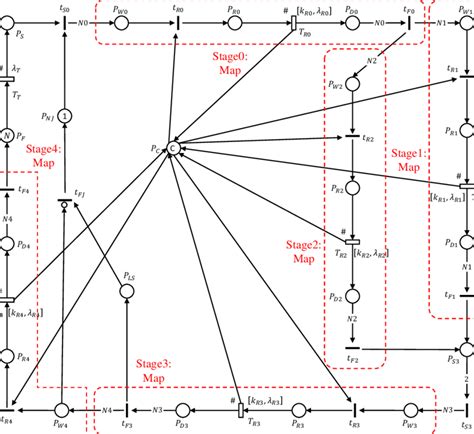 The Srn Model Proposed For Single Class Spark Application Download Scientific Diagram The Srn Model Proposed For Single Class Spark Application Download Scientific Diagram