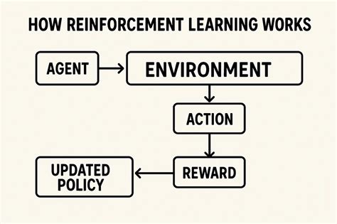 Beyond Td0 Exploring Td1 And Tdλ In Reinforcement Learning By
