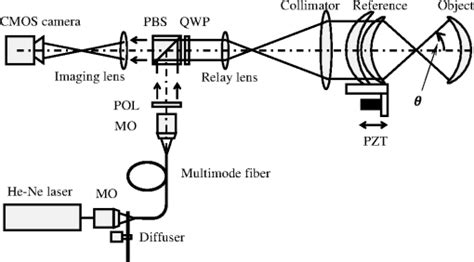 Synthetic Aperture Phase Shifting Interferometry For High Numerical Aperture Spherical Surface