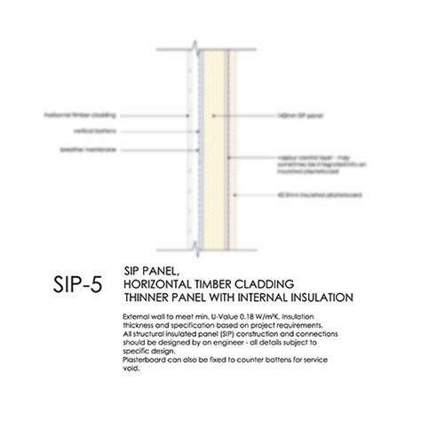 SIPS Archives Detail Library