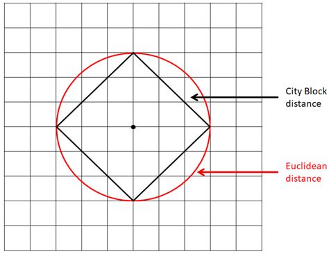Applied Sciences Free Full Text New Interval Improved Fuzzy