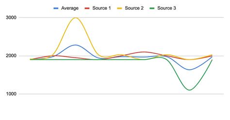 What You Must Know About Data Aggregation And Its Role In Blockchain