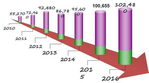 Advanced Metering Solutions Practical Flexible Expandable Data Read