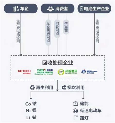 废旧电池如何回收？分析比亚迪、特斯拉和宁德时代不同的回收方式车家号发现车生活汽车之家
