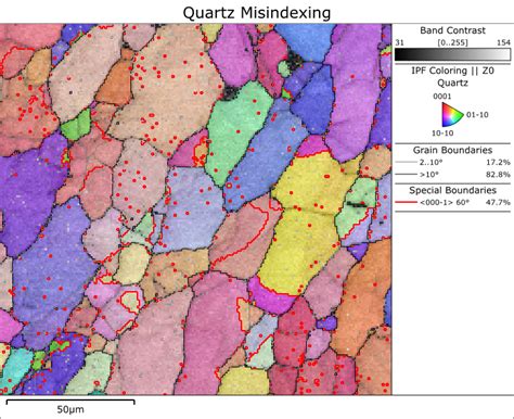pseudosymmetry correction for ebsd oxford instruments
