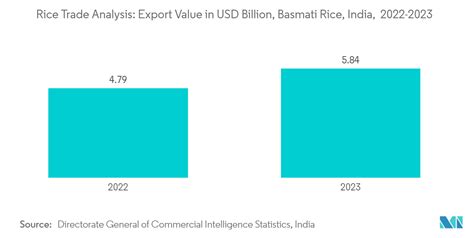 쌀 무역 분석 시장 규모 및 점유율 분석 산업 연구 보고서 성장 동향 쌀 무역 분석 시장 규모 및 점유율 분석 산업 연구 보고서 성장 동향