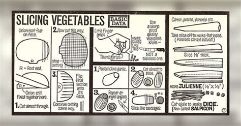 Cookbook Design Ideas And Examples For Your New Restaurant