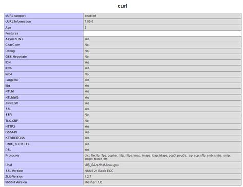 Beta Branch Centmin Mod Curl 748 Custom Rpms Page 2 Centmin Mod Community Support Forums