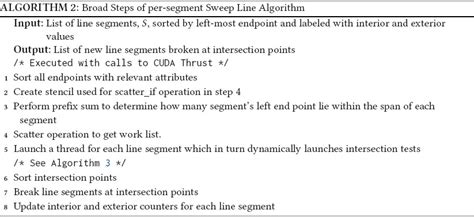 Per Segment Plane Sweep Line Segment Intersection On The Gpu Acm Transactions On Spatial