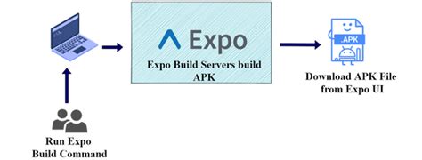 How To Convert A React App To A Mobile App And Persist Session Cookies