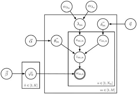 Article Feature Extraction Method Based On Topic Model Eureka Patsnap