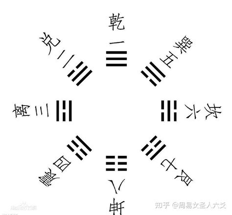 易经六爻之五行八卦知识 知乎