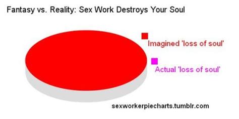 Happy Hookers Sex Workers And Their Would Be Saviors Libcom Org