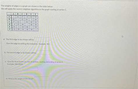 Solved The Weights Of Edges In A Graph Are Shown In The