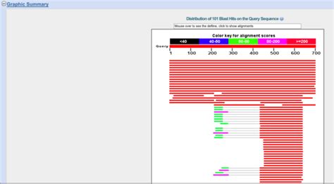 Bioinformatics I BLAST Geneticslab