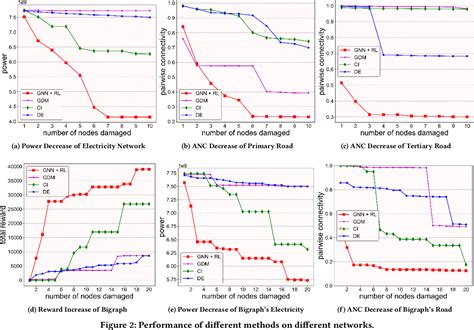 Figure 1 From Detecting Vulnerable Nodes In Urban Infrastructure Interdependent Network