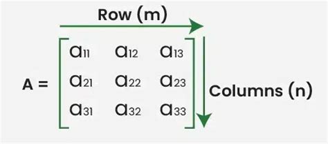 Discovering The Maxflow Mincut Theorem A Comprehensive And Formal