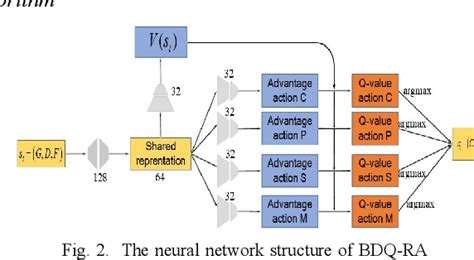 Figure 2 From Resource Allocation Of Iot Systems Integrated With