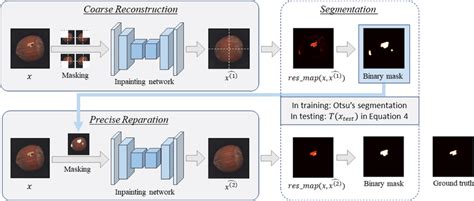 The Architecture Of The Defect Reparation Framework Download Scientific Diagram