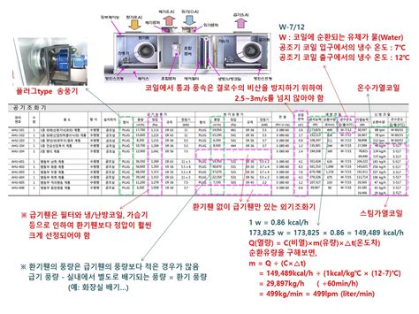 기계설비 유지관리자 기술교육 자료교재 업로드 1회차도면 보는 방법 1 푸른기술