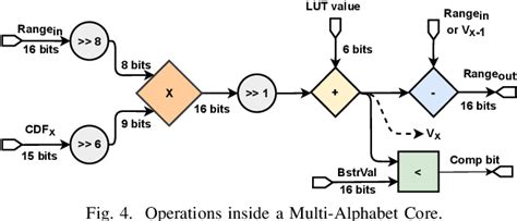 figure 4 from area and power efficient 8k real time design for av1