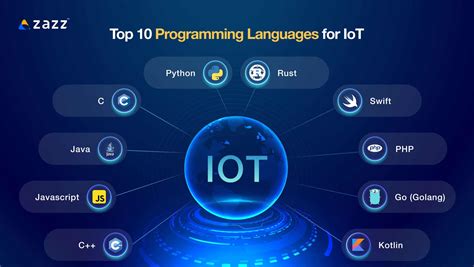 Best Iot Programming Languages To Dominate In 2025 Zazz
