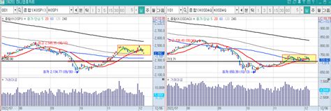 12 6 화 마감시황 박스권 하단 지지 기대 국가대표 고수의 추천주식