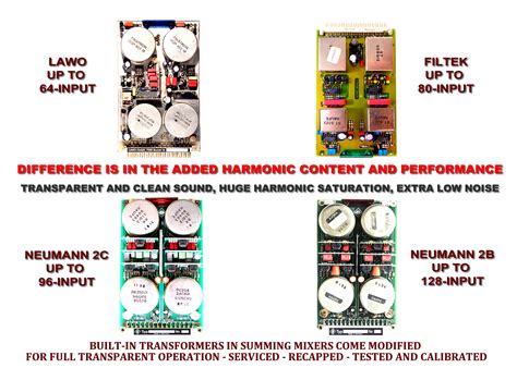 12x4 Dual Transformer Neumann Summing Mixer