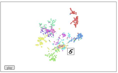 Visualizing Mnist Uncovering Hidden Patterns In High Dimensional Data