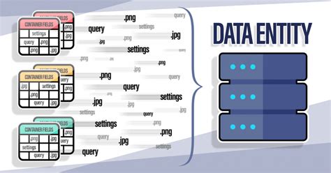 Data Entity Docentric Ax