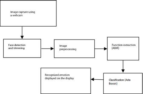 Illustrated Wiring Diagram Download Scientific Diagram