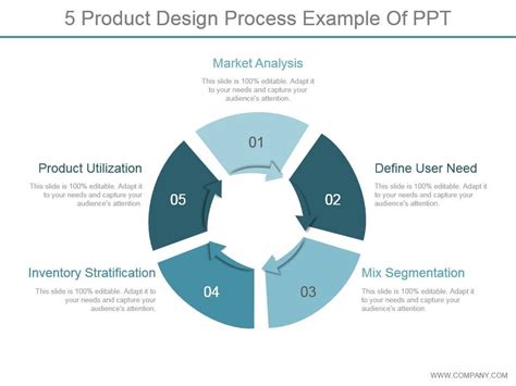 Product Design Process Example Of Ppt PowerPoint Templates Designs PPT Slide Examples