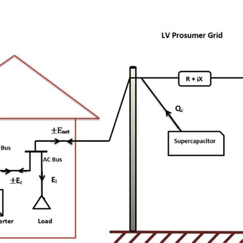 Asymmetrical Load Flow Solution For The Grid With Pv Only Injection Download Scientific Diagram