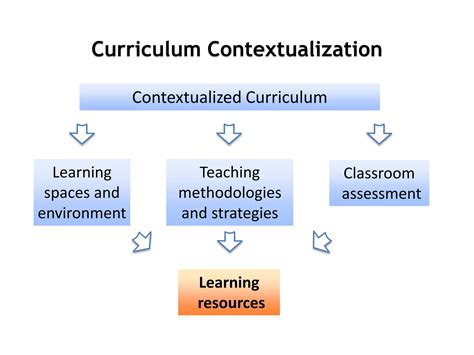 Contextualization Pptx