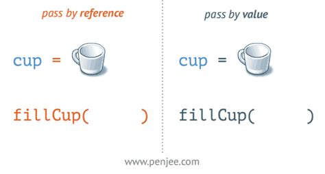 Golang Pass By Value Vs Pass By Reference Explained Golinuxcloud