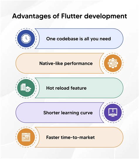 Decoding Flutter App Development Pros Cons Faqs And More