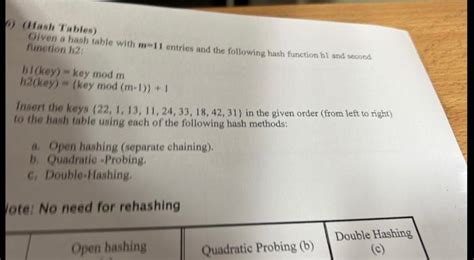 Solved 6 Hash Tables Given A Hash Table With M 11 Entries