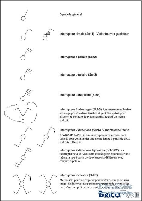 Schéma unifilaire double interrupteur