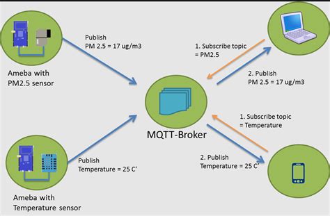 GitHub engincan09 MQTT MQTT örnek proje