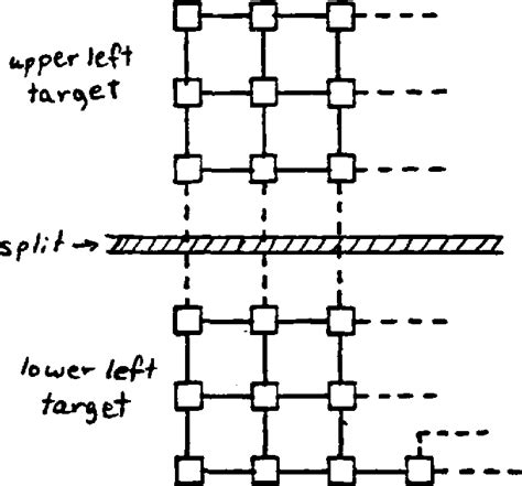 Figure 2 From Wafer Scale Integration Of Systolic Arrays Semantic Scholar