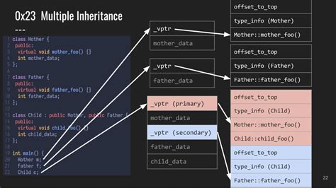 C Polymorphism Vtables And Game Hacking C Aesophor
