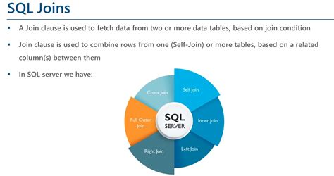 Github Moindalvslearnmicrosoftsqlserver Microsoft Sql Server